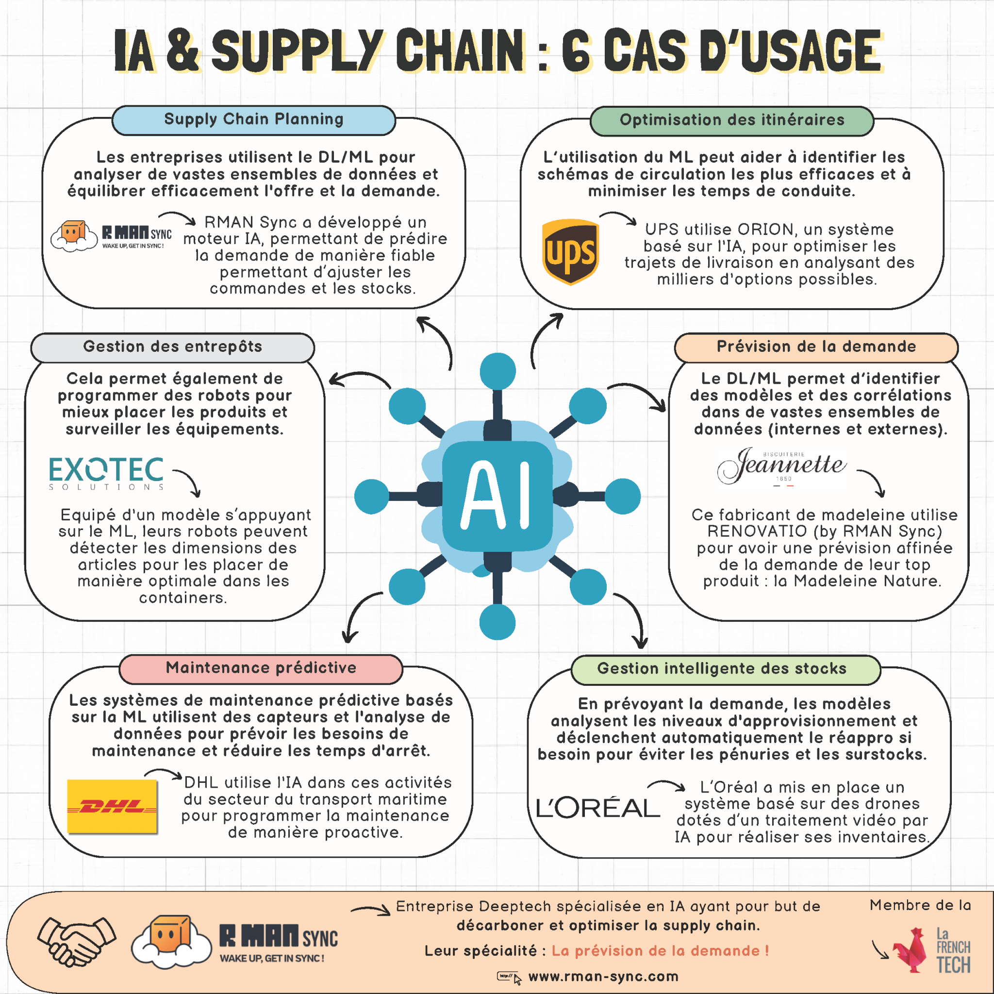 Optimiser sa supply chain avec l'IA : 5 points clés - RMAN Sync